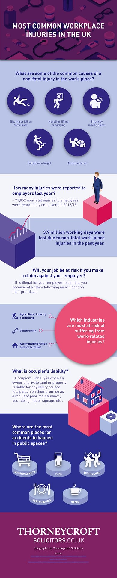 Workplace Injuries infographic | Thorneycroft Solicitors
