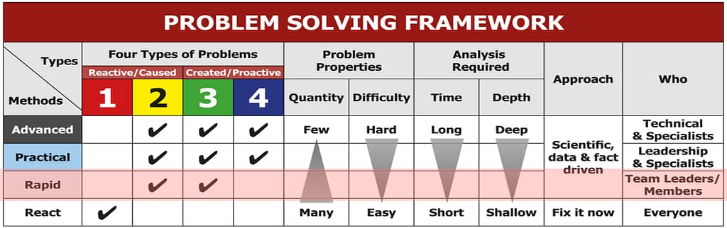 Developing Self-Reliant Problem Solving Capability - Lean Enterprise ...