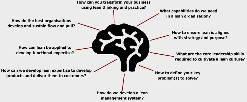 UK Lean Summit 2026 - LEA Events