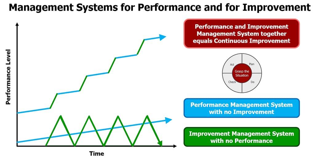 What is a Lean Management System? - Lean Enterprise Academy