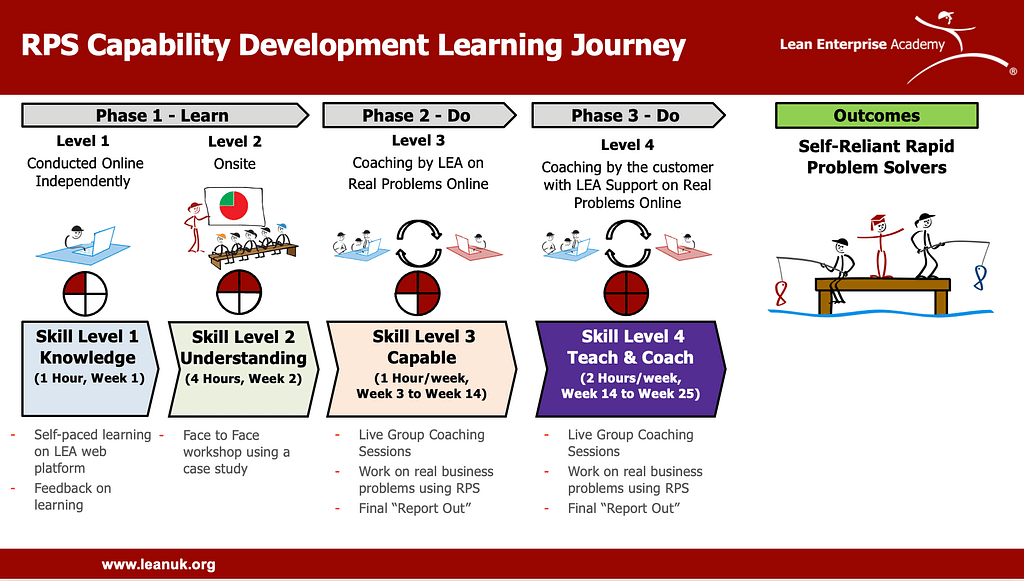 Developing Self-Reliant Problem Solving Capability - Lean Enterprise ...