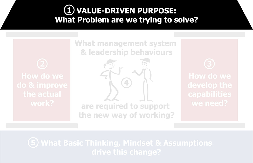 Learn Lean Management | Lean Enterprise Academy