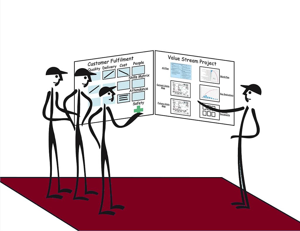 A3 Practical Problem Solving - Step 6 Countermeasures & Plan - Lean ...