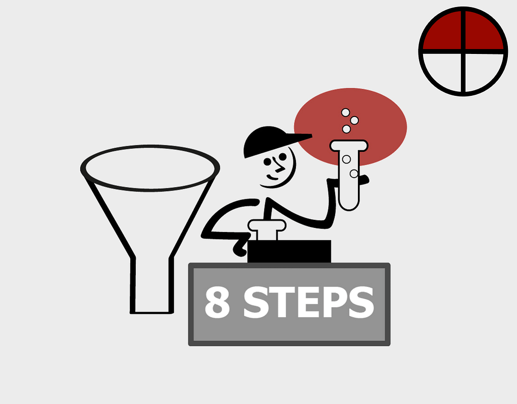 A3 8 Step Practical Problem Solving - Skill Level 2: Understanding ...