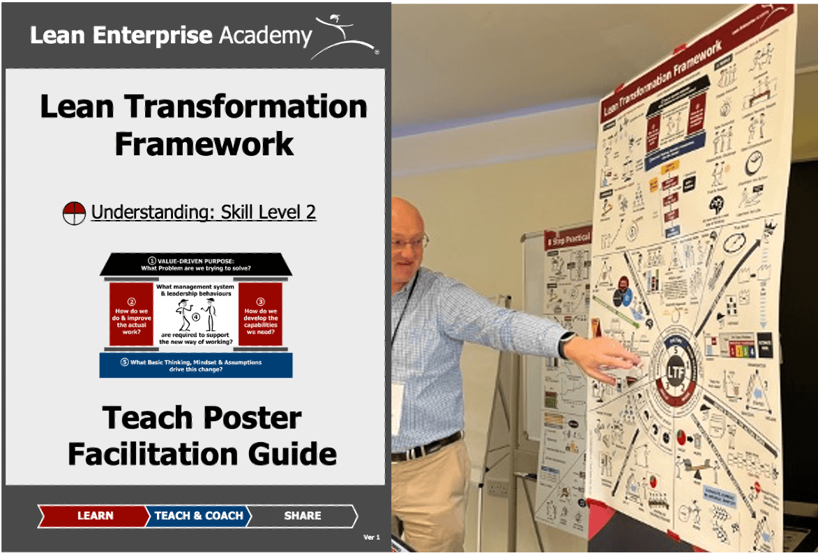 Lean Transformation Framework Bundle - LEA