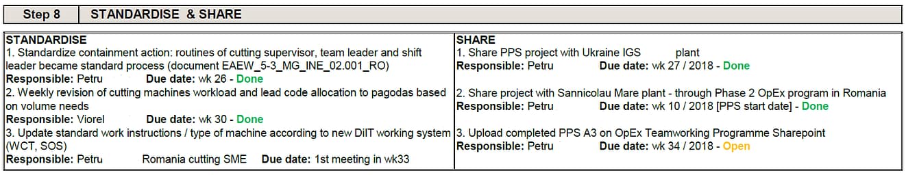 A3 Practical Problem Solving - Step 8 Standardise & Share - Lean ...