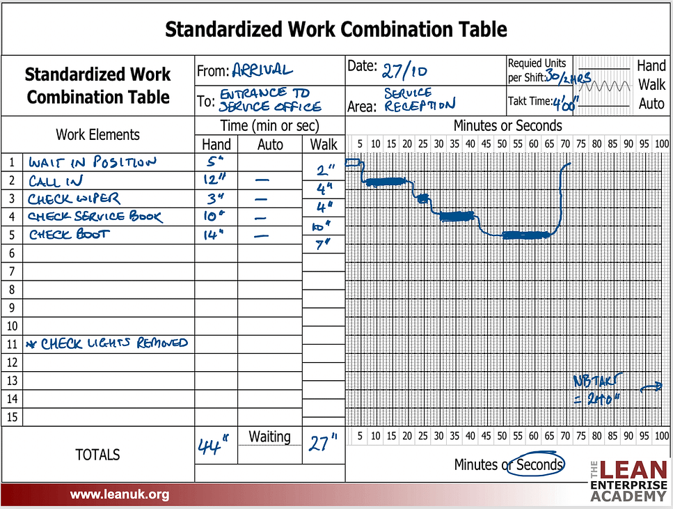 Standardized Work Examples Standard Work | Fountational Tool For Lean.