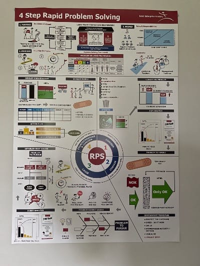 4 Step Rapid Problem Solving Teach Poster - Lean Enterprise Academy