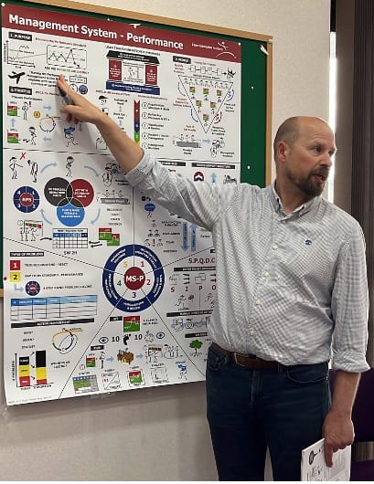 Management System - Performance Teach Poster - Lean Enterprise Academy