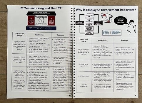 Employee Involvement Teamworking Facilitation Guide - LEA Shop