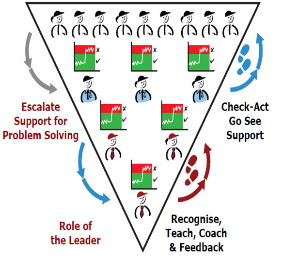 Lean Remote Working - Lean Enterprise Academy