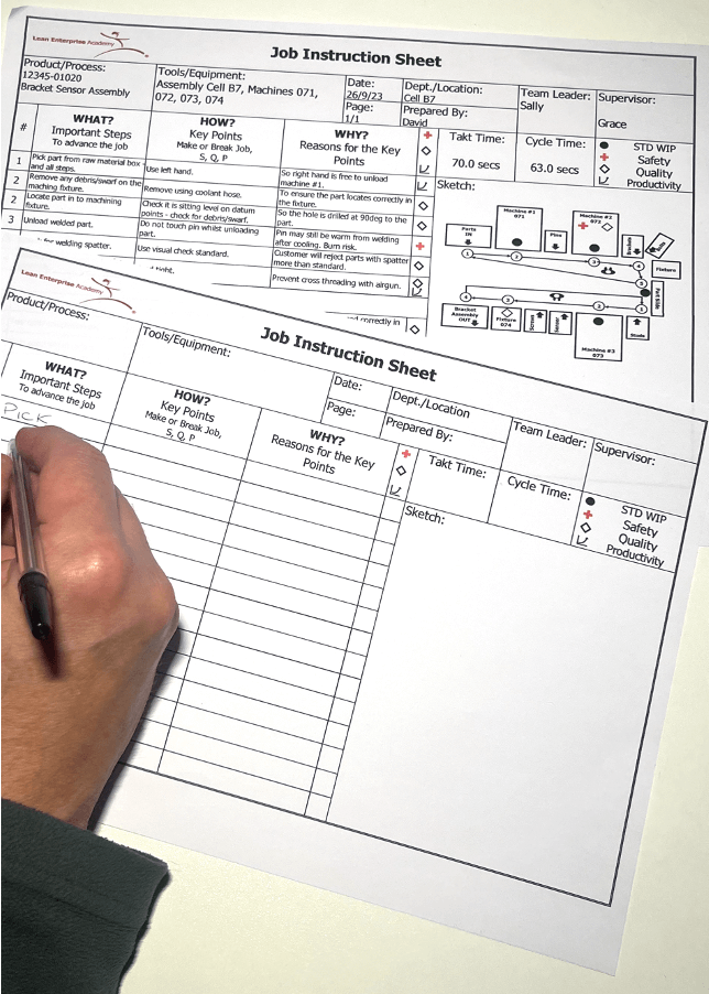 Standardised Work Templates - Digital Download | LEA Materials