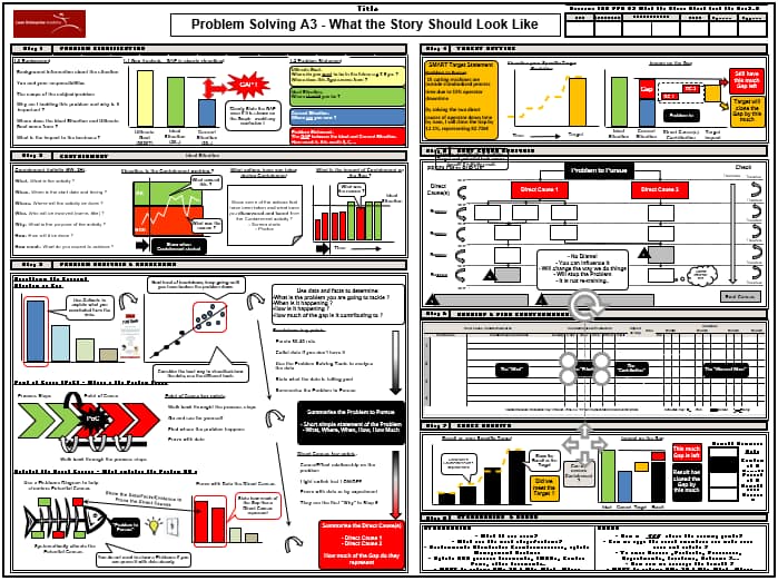A3 8 Step Practical Problem Solving - Skill Level 2: Understanding ...