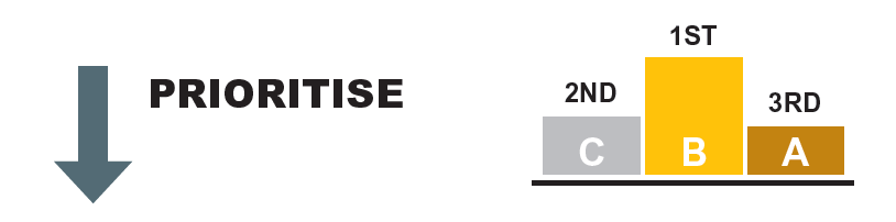 A3 Practical Problem Solving - Step 6 Countermeasures & Plan - Lean ...