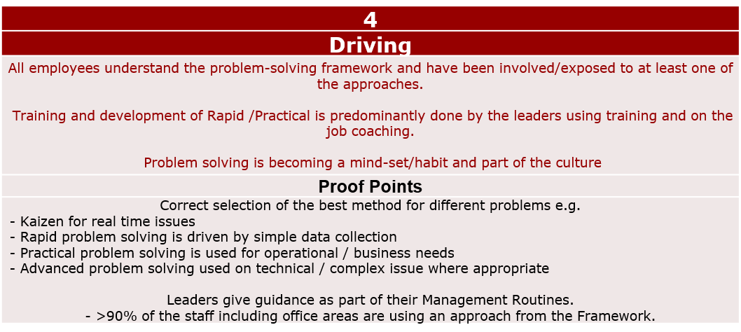 Problem Solving Framework Organisational Assessment - Lean Enterprise ...