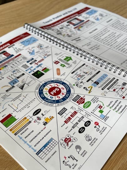 A3 8 Step Practical Problem Solving Facilitation Guide - Lean ...
