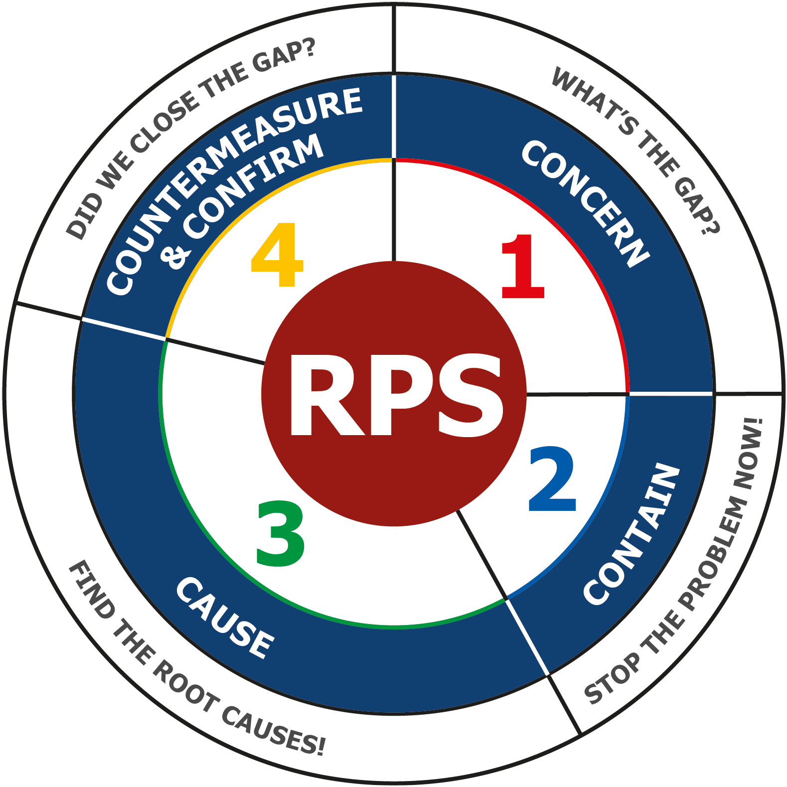 Rapid Problem Solving Webinar - Lean Enterprise Academy