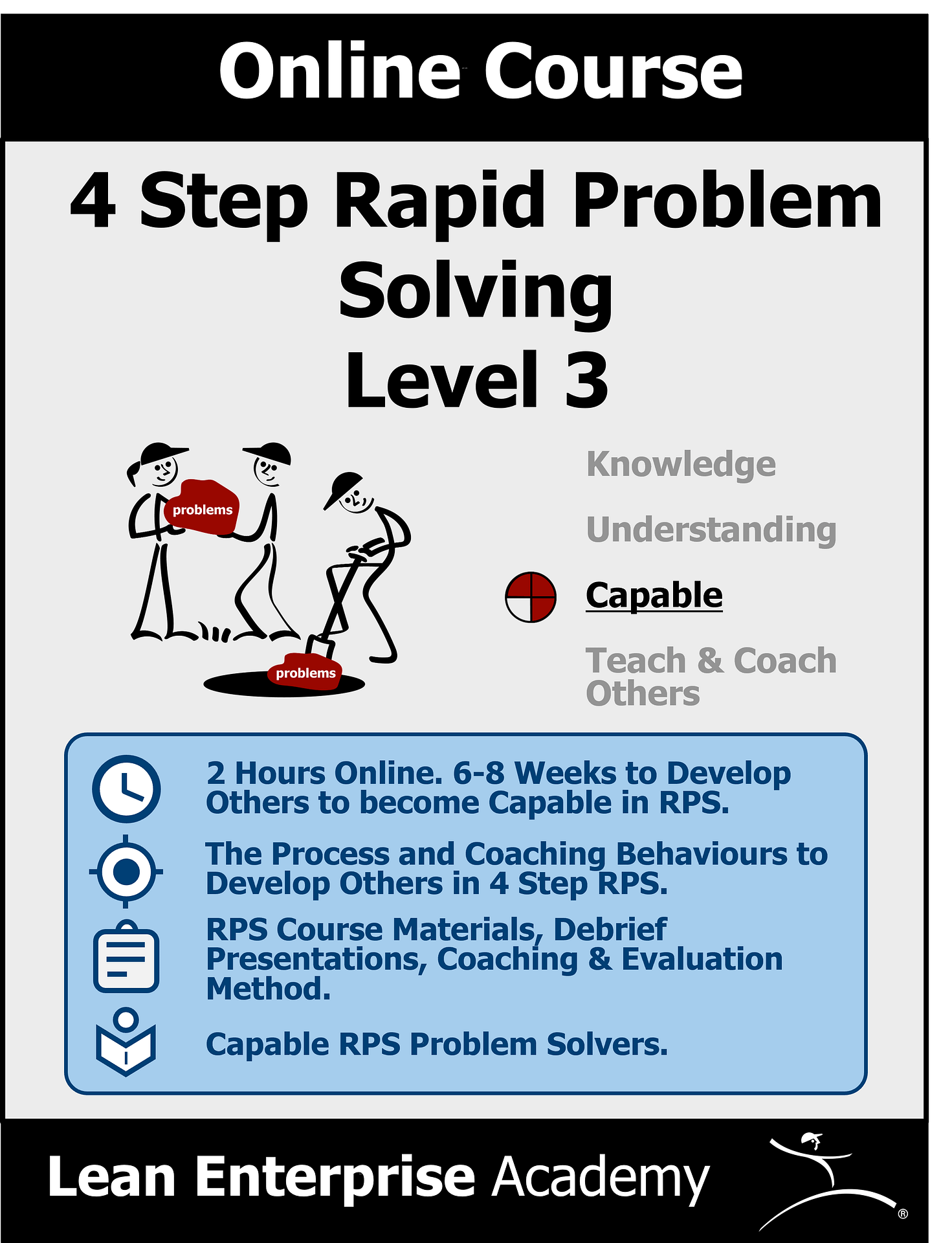 4 Step Rapid Problem Solving - Skill Level 3 | Online Course