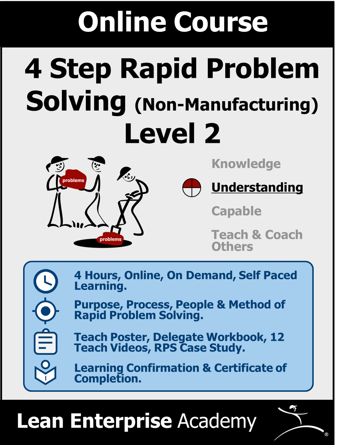 4 Step Rapid Problem Solving - Skill Level 2 | Online Course