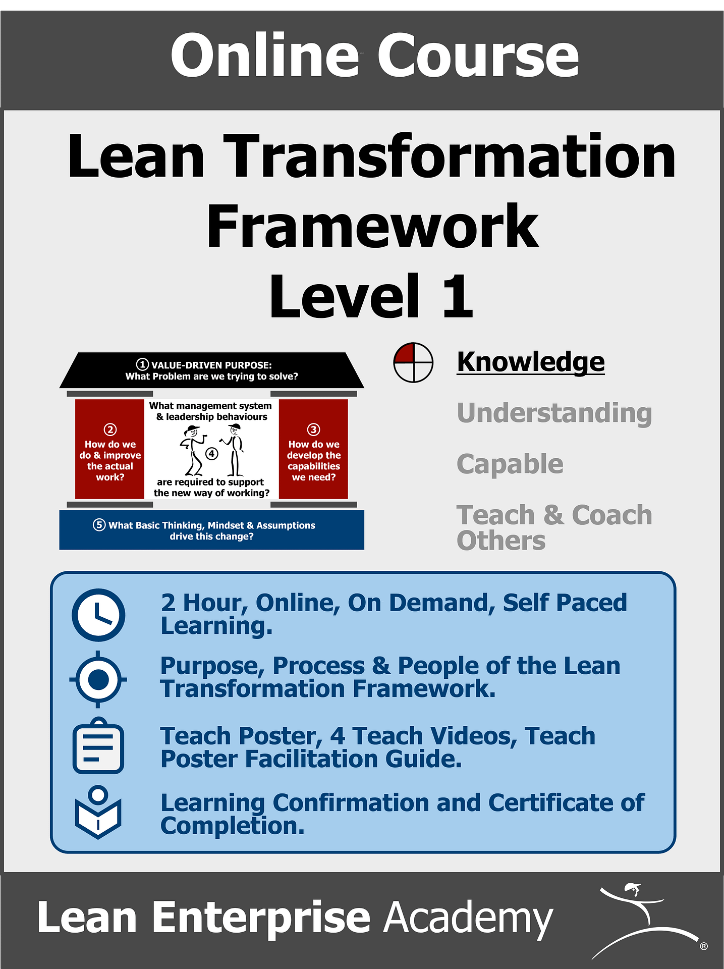 Lean Transformation Framework Skill Level 1: Knowledge Course
