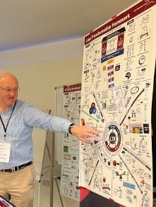 Lean Transformation Framework Teach Poster - LEA