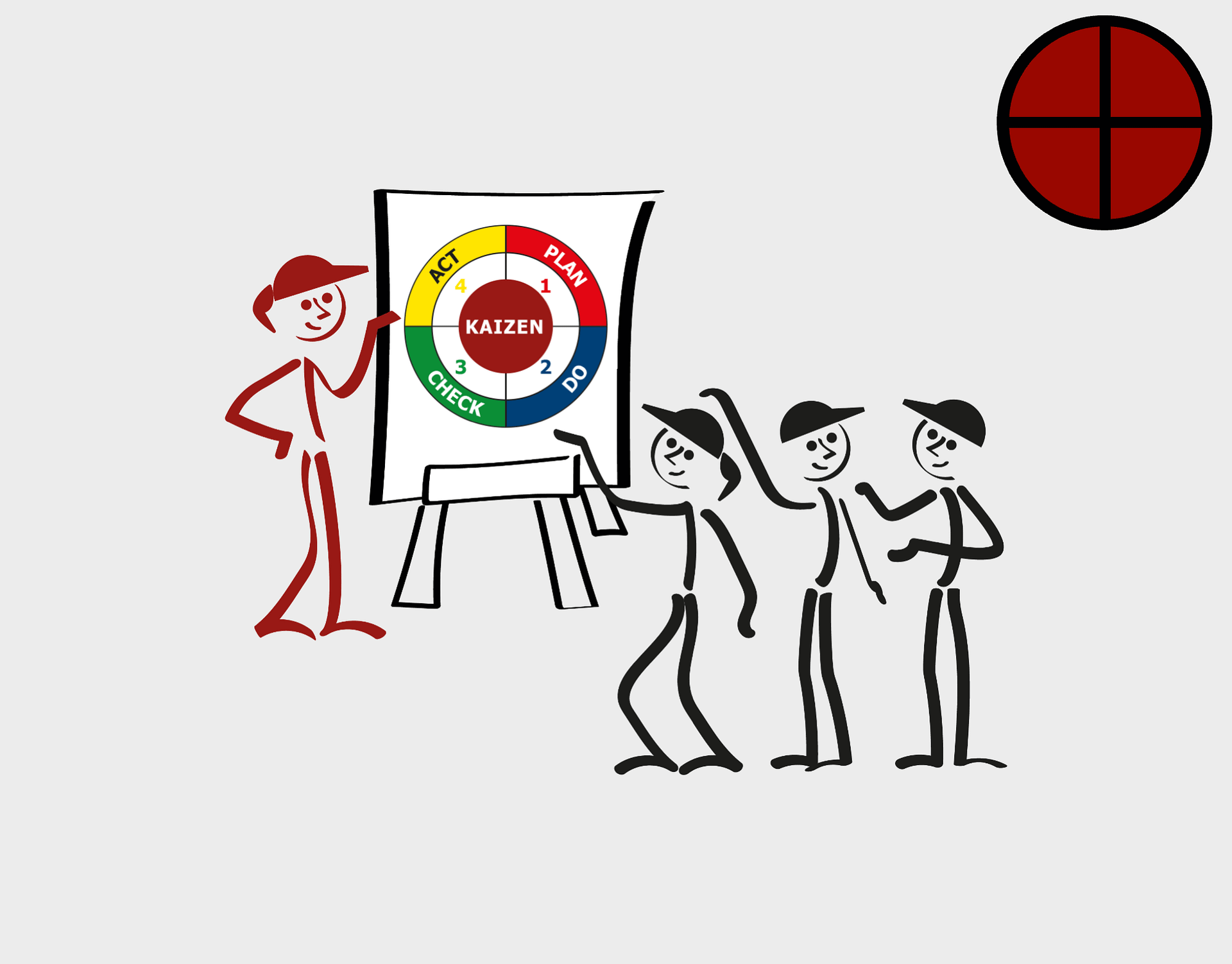 Kaizen Activities – Skill Level 4 | Lean Academy