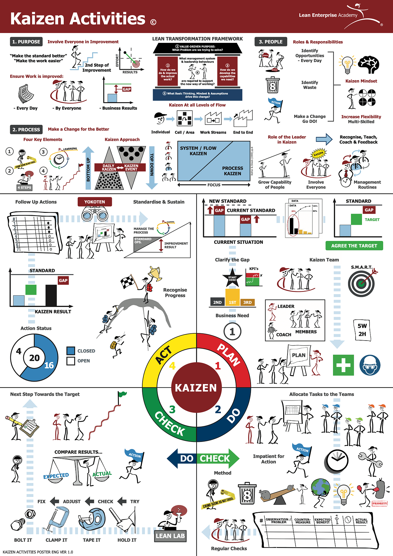 Kaizen Activities Teach Poster - LEA