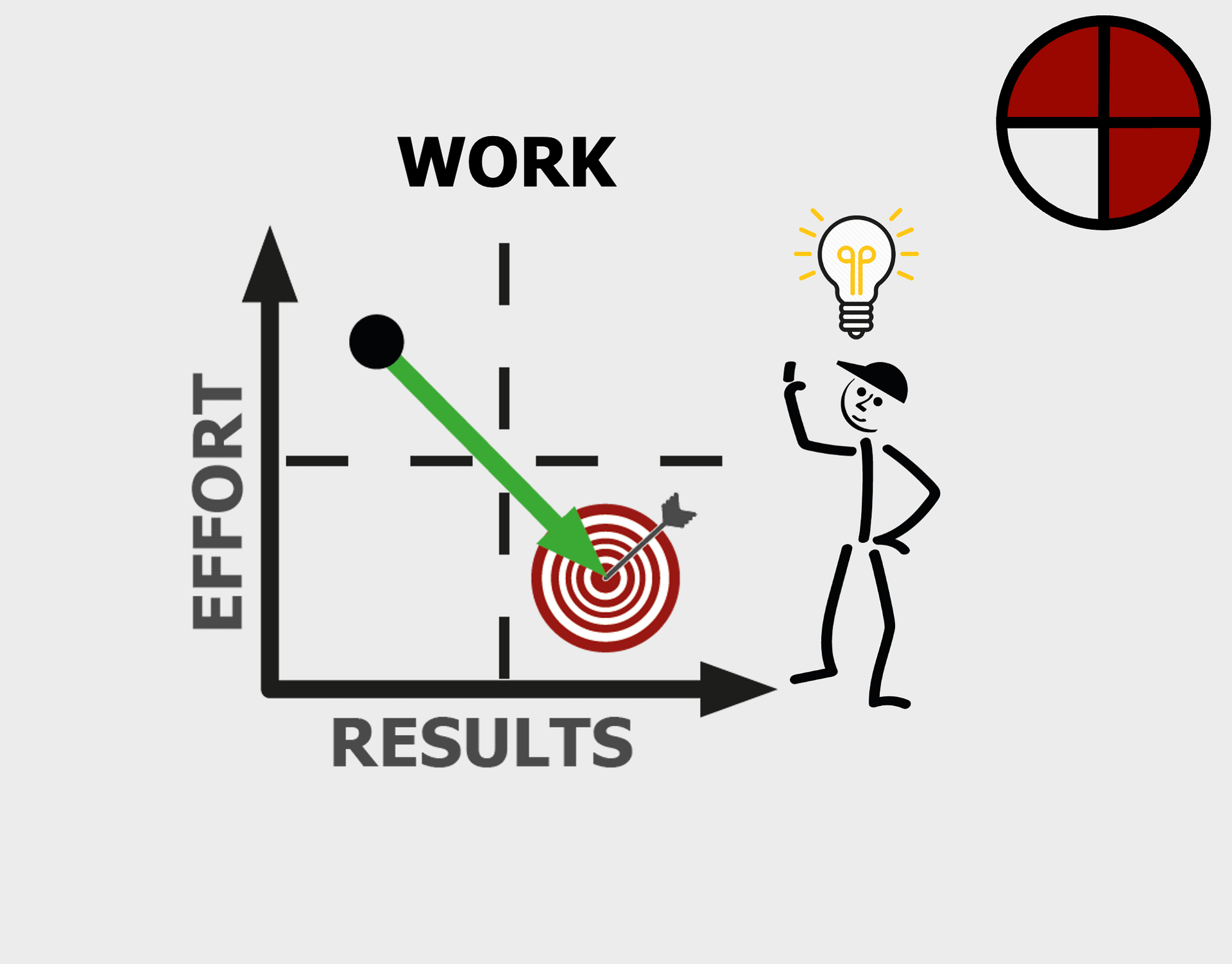 Lean Fundamentals Skill Level 3 Capable Lean Academy