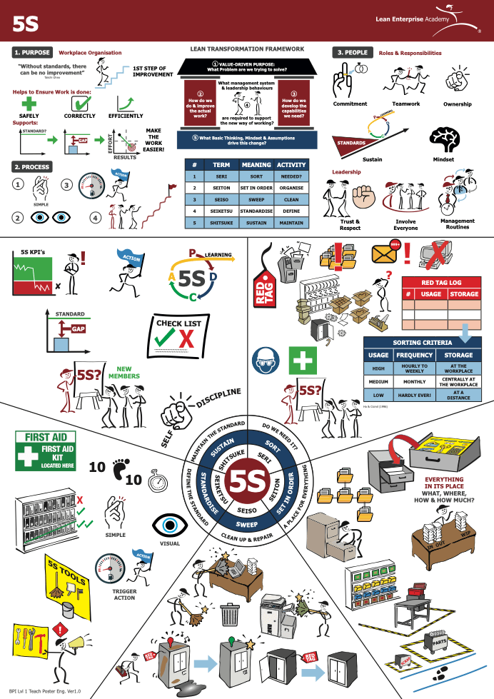5S Poster