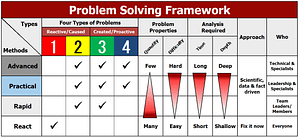 Lean A3 Problem Solving Webinar - Lean Enterprise Academy