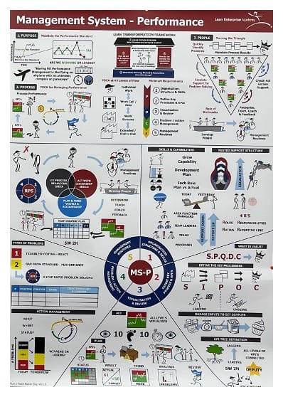 Management System - Performance Bundle - Teach Poster & Facilitation ...