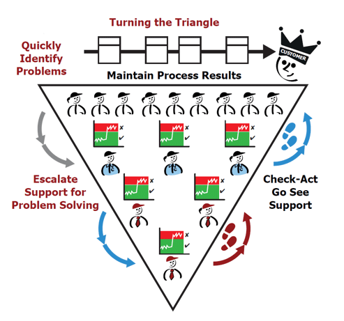 Management System - Performance charity webinar | Lean Enterprise Academy