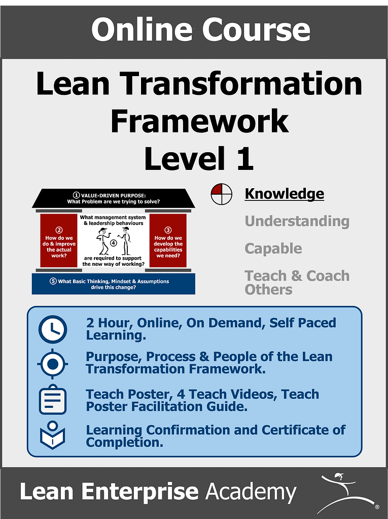 Lean Transformation Framework – Skill Level 1 | Lean Academy