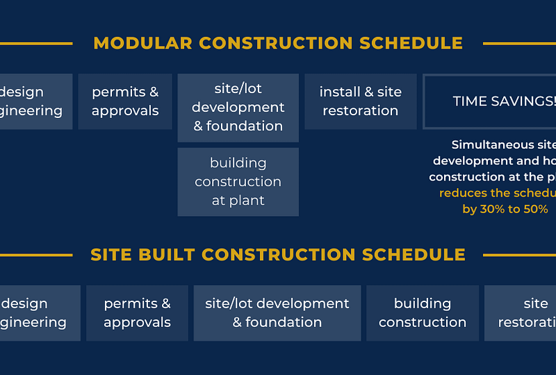 The Efficiency of Modular Construction: A Time-Saving Solution - TF JACKSON