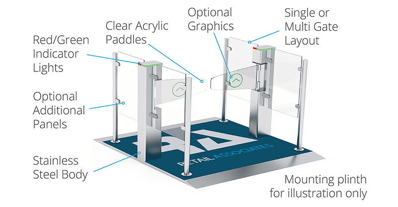 Retail Security Entrance & Exit Gates | Retail Associates