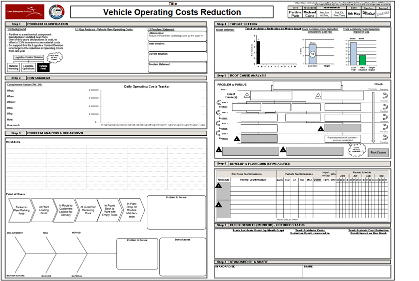 A3 8 Step Practical Problem Solving - Skill Level 2: Understanding ...