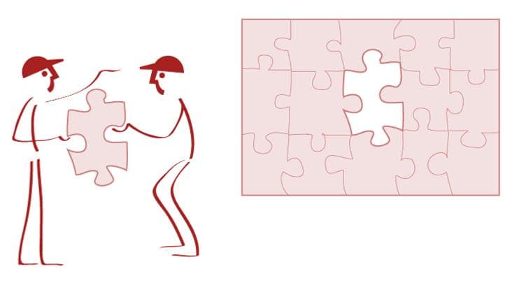Management System – Performance – Skill Level 1 | Lean Academy