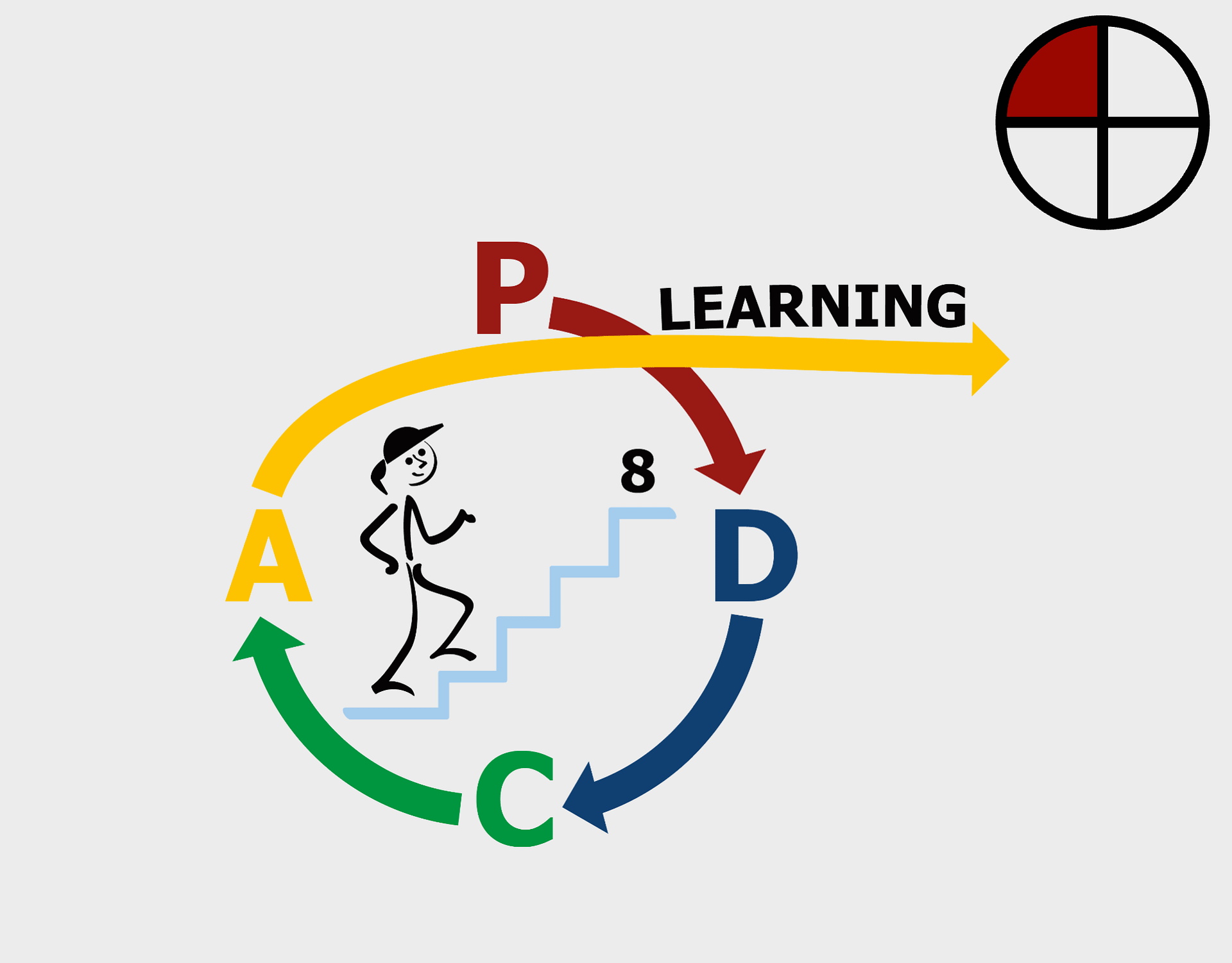 8 Step Business Process Improvement Skill Level 1 | Lean Academy