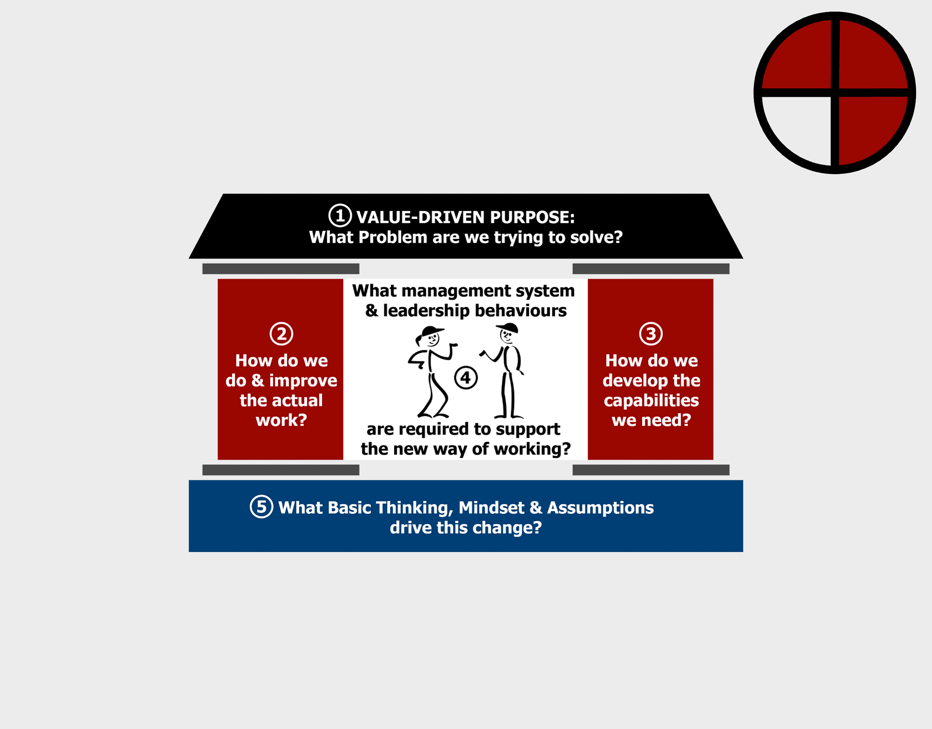 Lean Transformation Framework – Skill Level 3 | Lean Academy