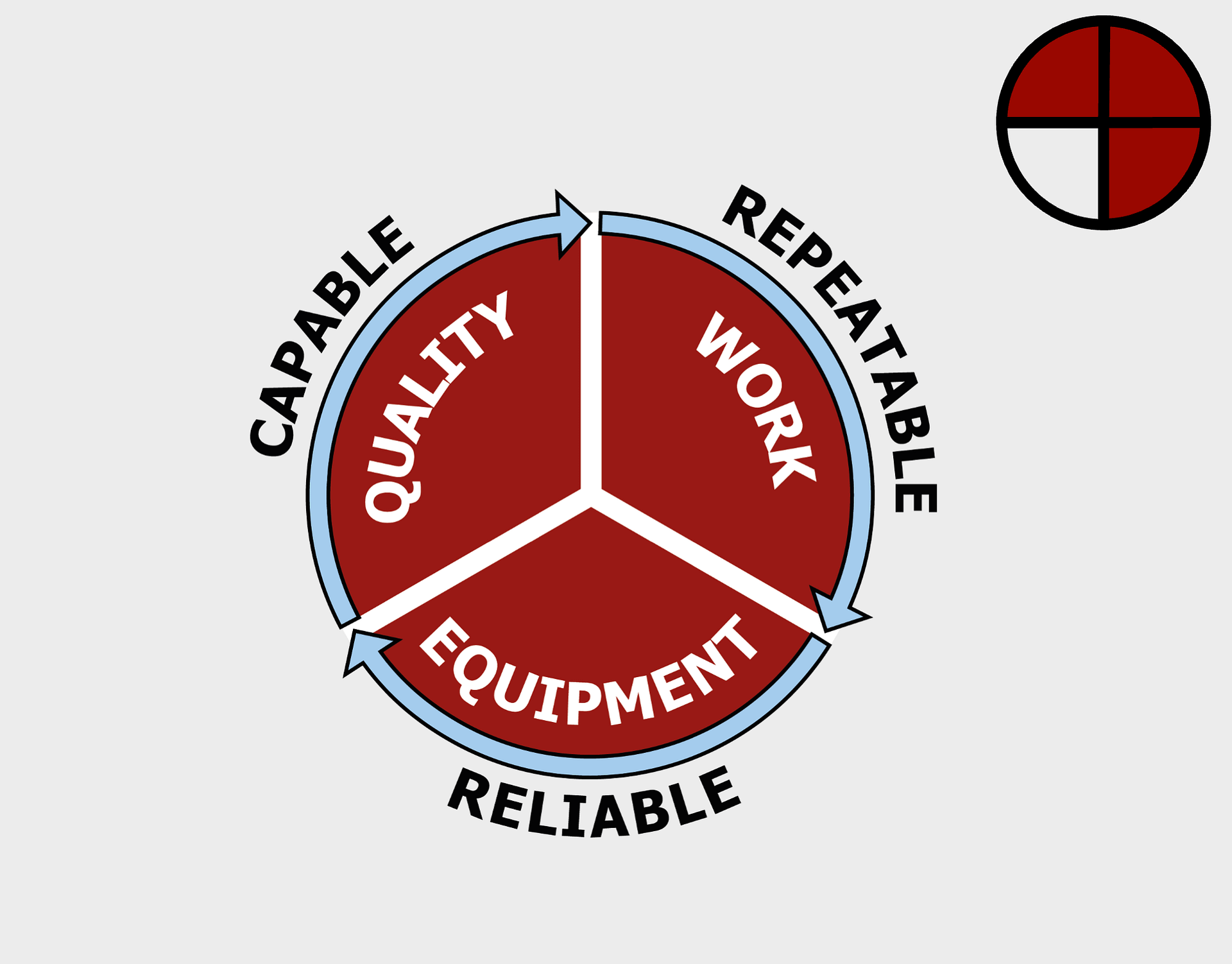 Standardised Work – Skill Level 3: Capable | Lean Academy
